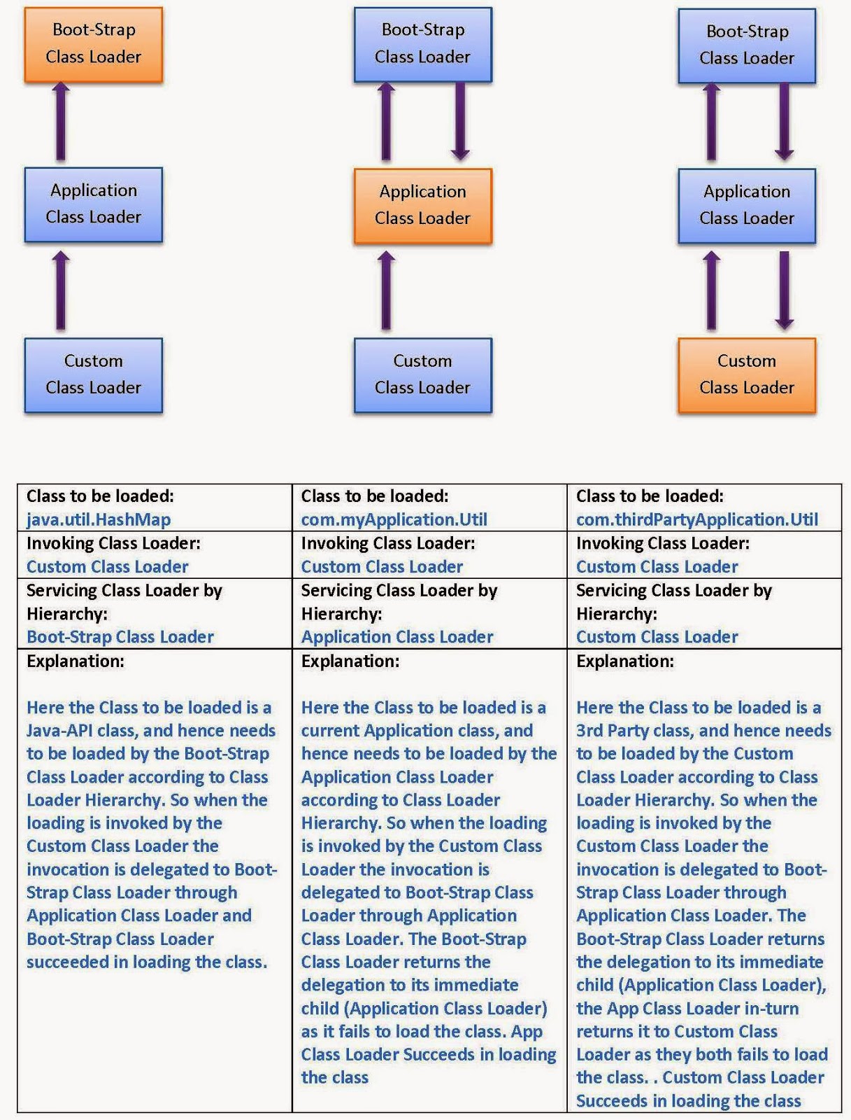 Code Matrix Java Jvm Class Loader 4031
