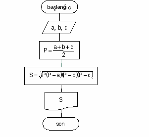 Alqoritm anlayışı ~ Rəşad Novruzlu