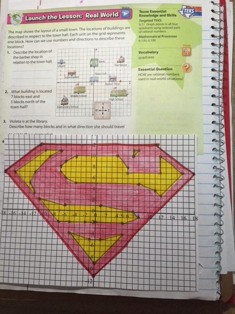 Mrs. Meadows 6th Grade Math VMS: Coordinate Plan Graphing
