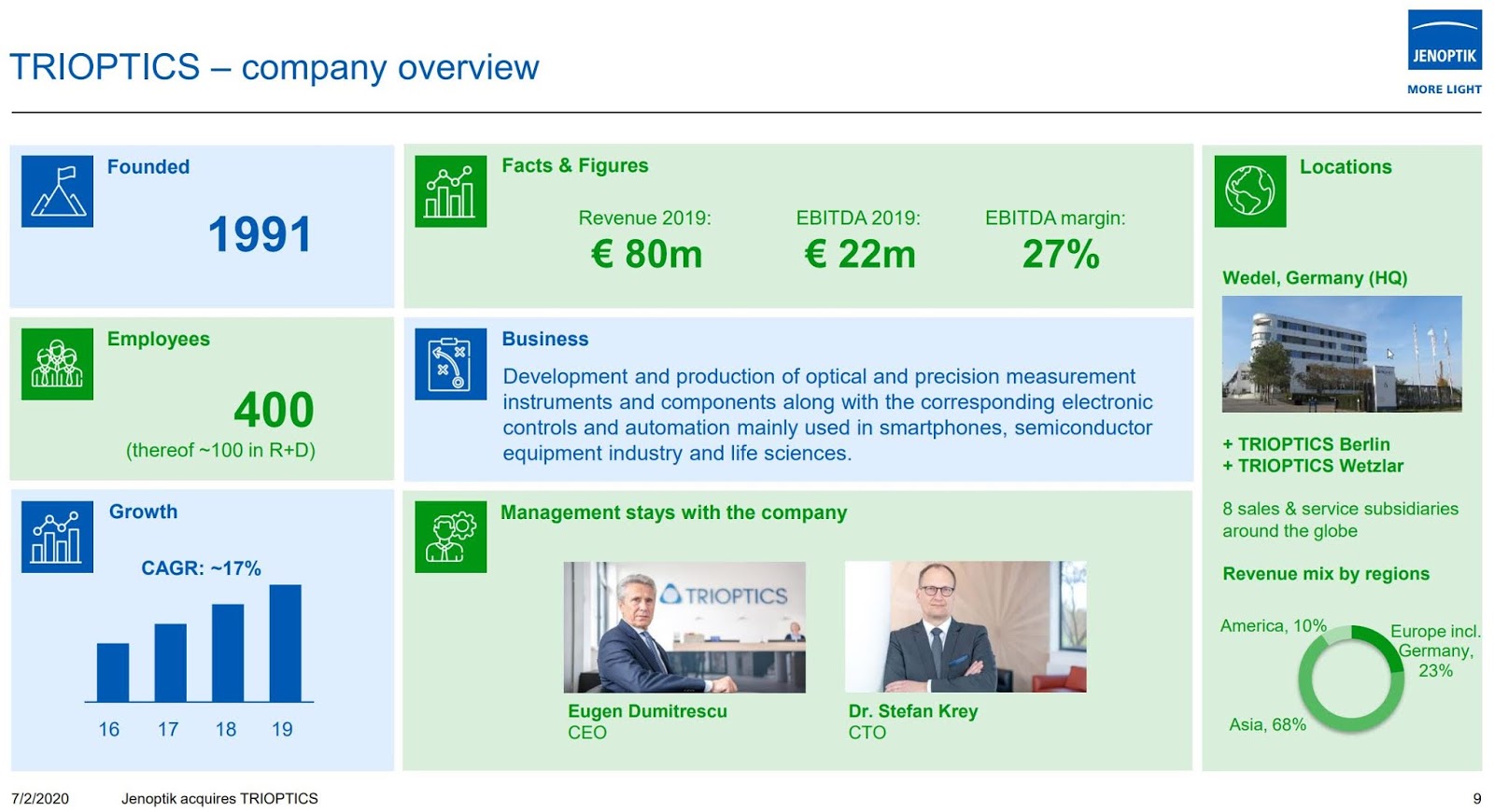 Image Sensors World: Jenoptik Acquires Trioptics