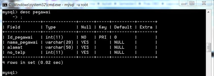 MODUL 2 : PEMBUATAN DAN MANAJEMEN TABEL ~ RINA NIRMALA AMIEN