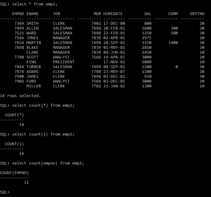 difference between Count(*) and Count(Column Name) | New Study Club