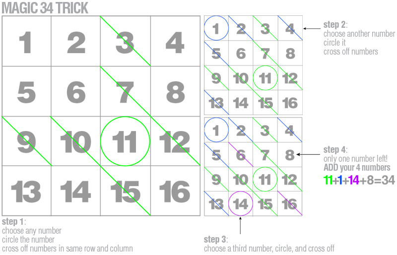 E is for Explore!: Magic 34