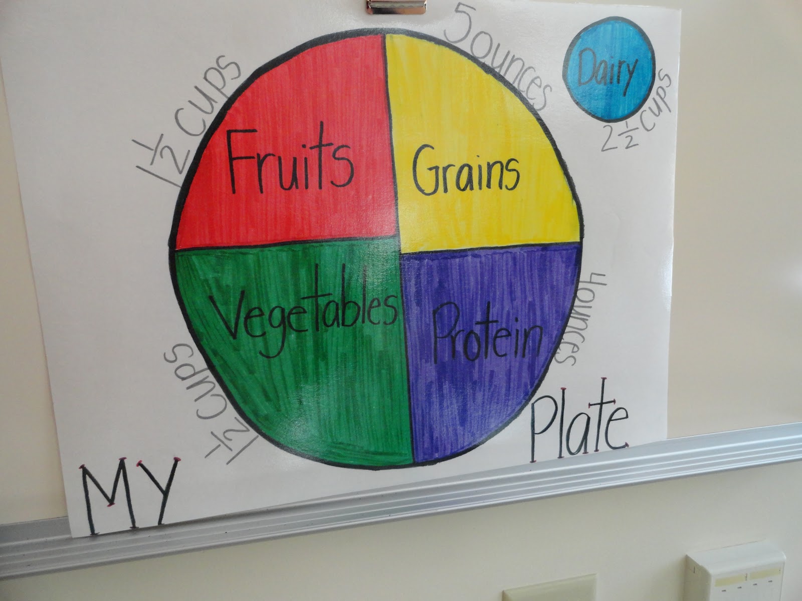 My Student Teaching Experience: Nutrition