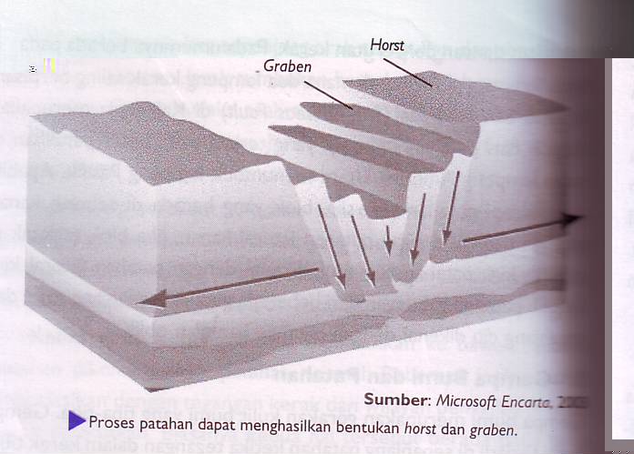 CARA KREATIF: PATAHAN