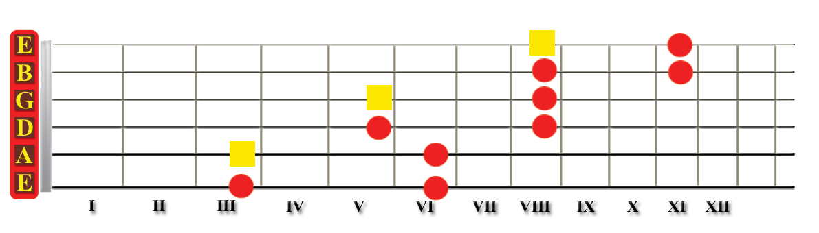 Müzikli Hayatlar: Cm7 Akoru Simetrik arpej çalışmaları!