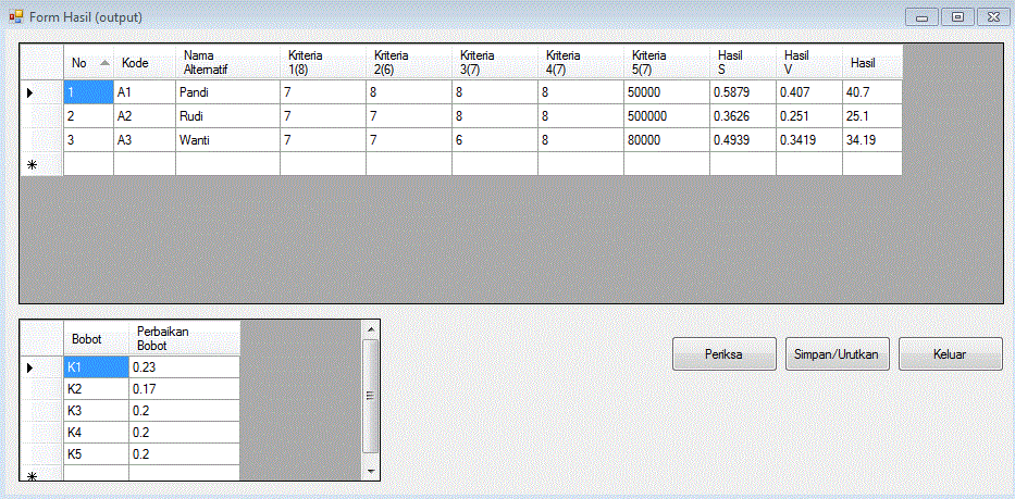 Source Kode Aplikasi Sistem Pendukung Keputusan Metode Weighted Product ...