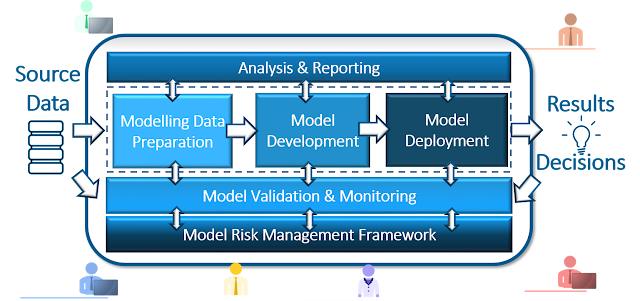 The emergence of Enterprise Model Risk Management