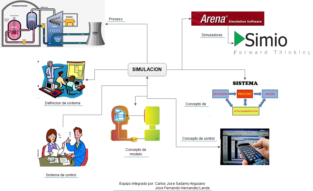 Herramientas de Simulacion de Procesos Industriales: U1actividades
