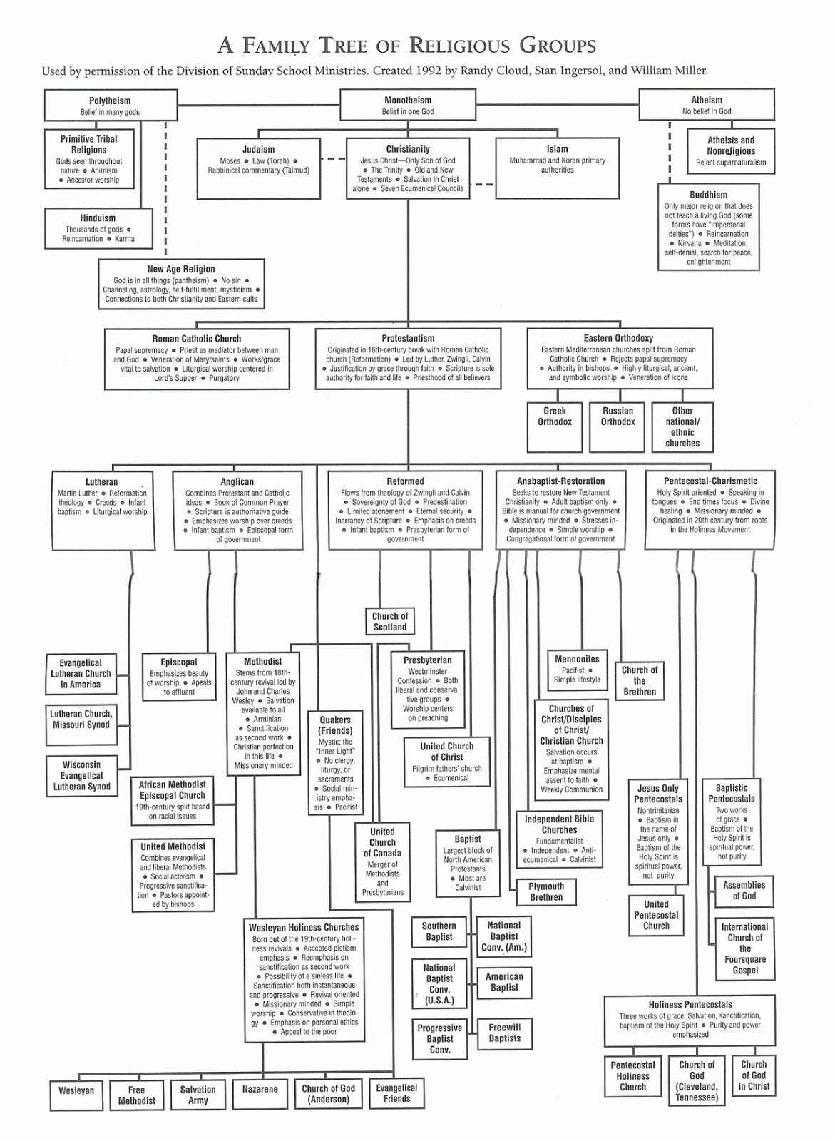 Relevancy22: Contemporary Process Christianity: Post-Evangelic Topics ...