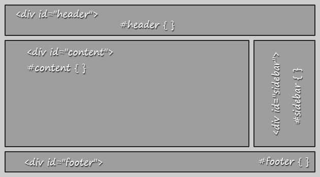 jQuery Fixed Floating Element | Tip dan Trik Blogger