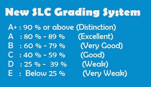 First Education Hub: New Grading System in SLC Exam