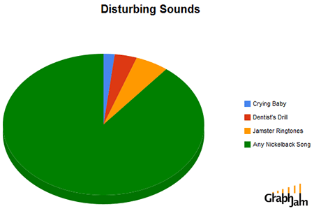 Nickelback Jokes: Look at this Photo-Graph