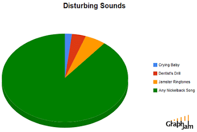 Nickelback Jokes: Look at this Photo-Graph