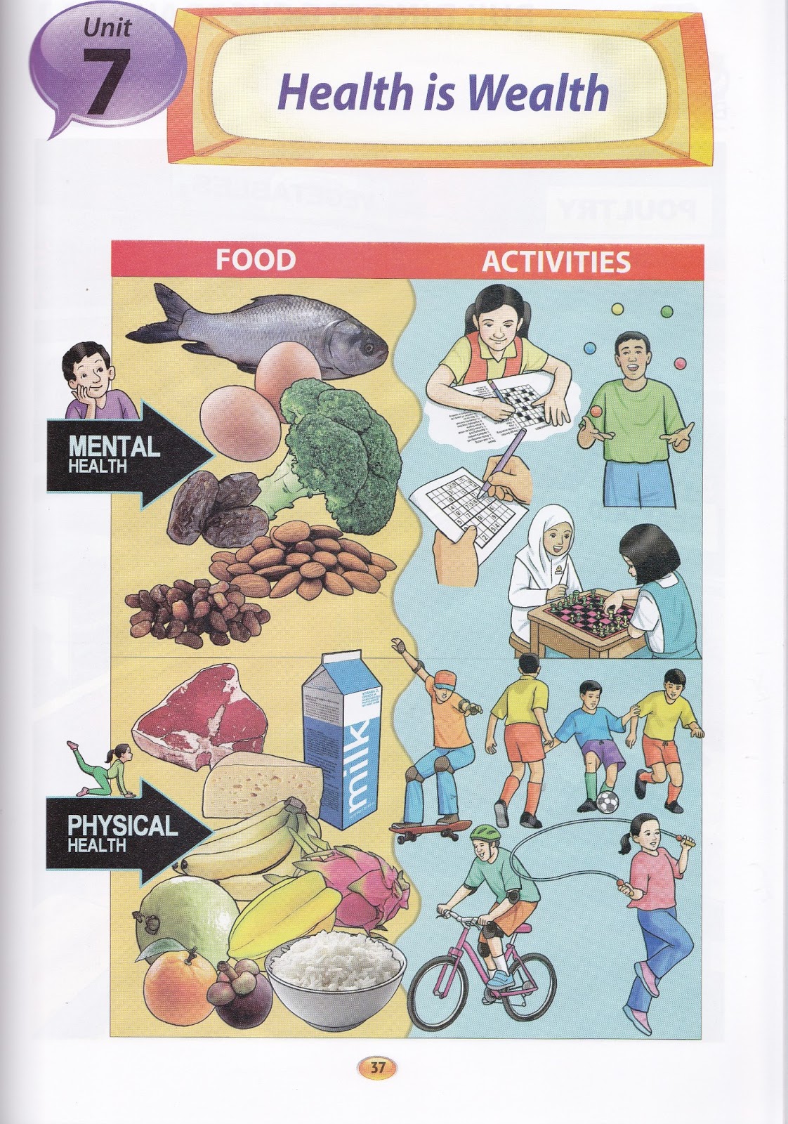 SMK SYED ALWI'S ENGLISH PANEL & OPS ENGLISH PROJECT: UNIT 7 HEALTH IS ...