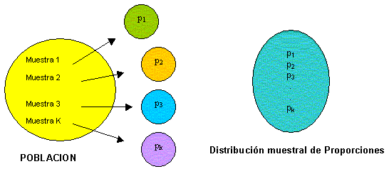 Distribuciones Muestrales: DISTRIBUCIONES MUESTRALES