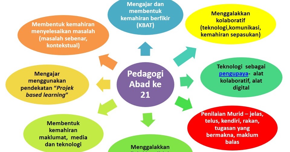 Contemporary Issues In Mathematics Education ISU STANDARD PENGAJARAN contemporary-issues-in-mathematics-education-isu-standard-pengajaran
