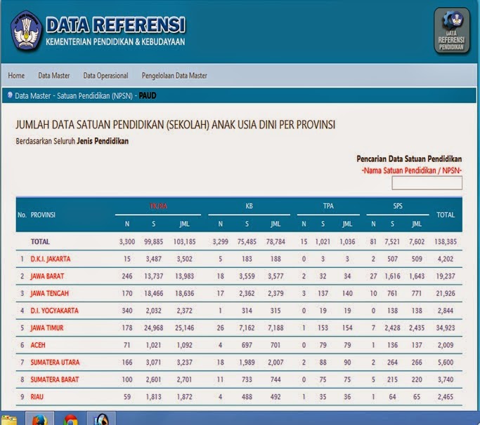 Format Usulan NPSN Paud Baru ~ PNF PNFI Diknas Kabupaten Bungo
