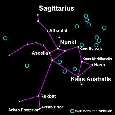 amateur stargazing: How to identify sagittarius constellation and its ...