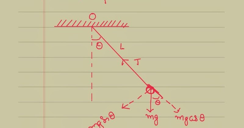 Time Period of Simple pendulum | Venkats Academy