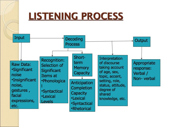 BUILD POWERFUL LISTENING SKILLS: CONTROL THE LISTENING ENVIRONMENT
