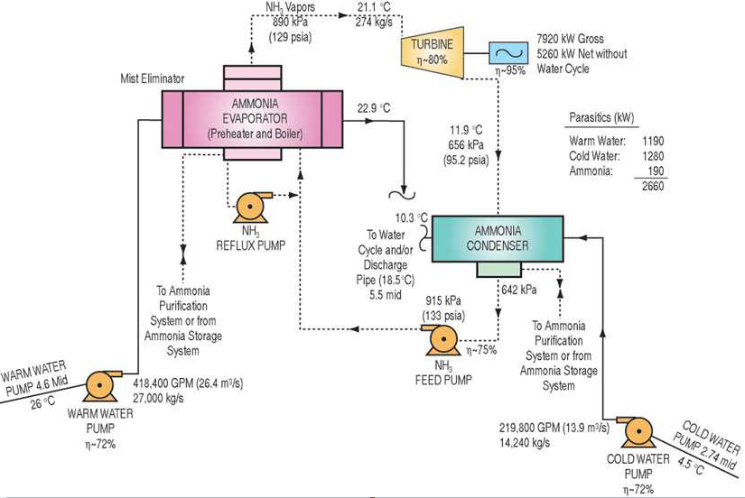 Ocean Thermal Energy Conversion (OTEC)- Simple Explanation