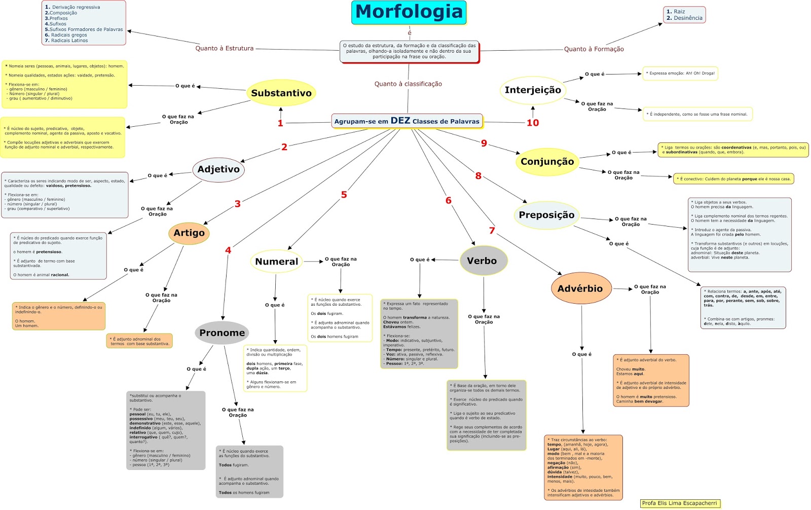 Morfologia Tudo O Que Voce Precisa Saber Sobre Classes De Palavras Images Morfologia Tudo O Que Voce Precisa Saber Sobre Classes De Palavras Images