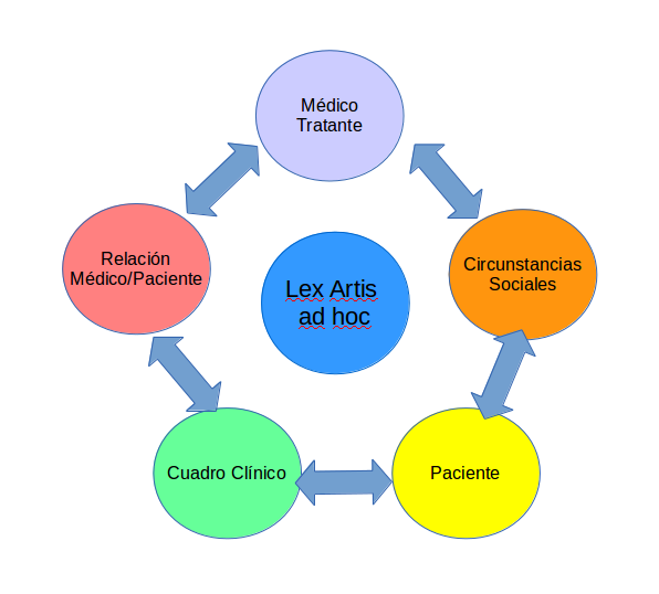 Integral 2014 grupo Dra. Cerda: Seminario N°5 Guillermo Sandoval - Lex ...