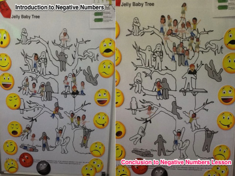 A Reflective Journey: Jelly Baby Tree