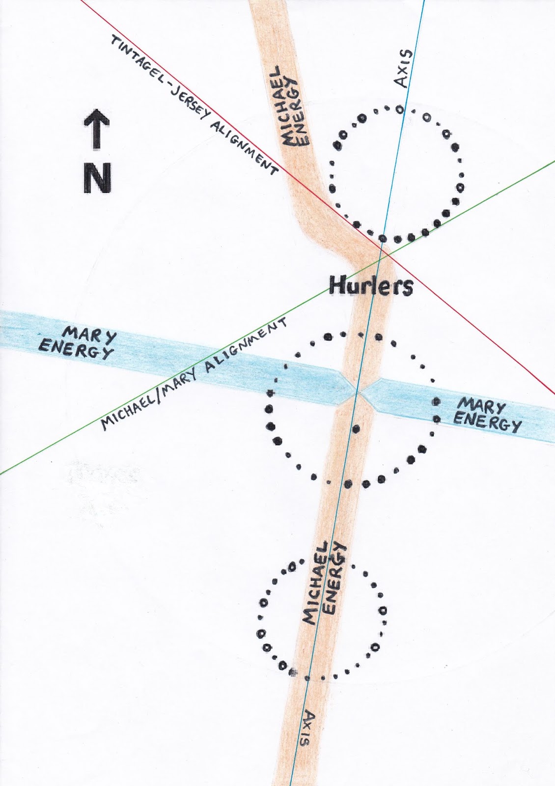 Ancient Whispers Penwith: The St. Michael/Mary Alignment, The Hurlers ...