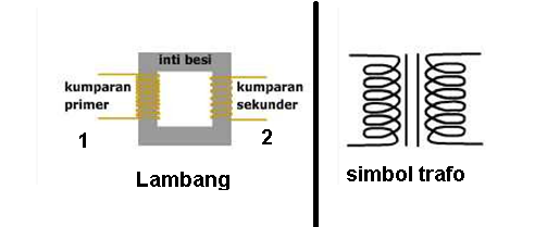 Materi Transformator ( Pengertian,Simbol,Bentuk dan Penggunaan ...