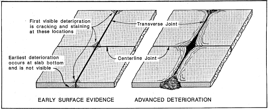 Insaat Teknigi: Deterioration by Frost Action