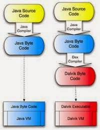 zerotech: Android Basics