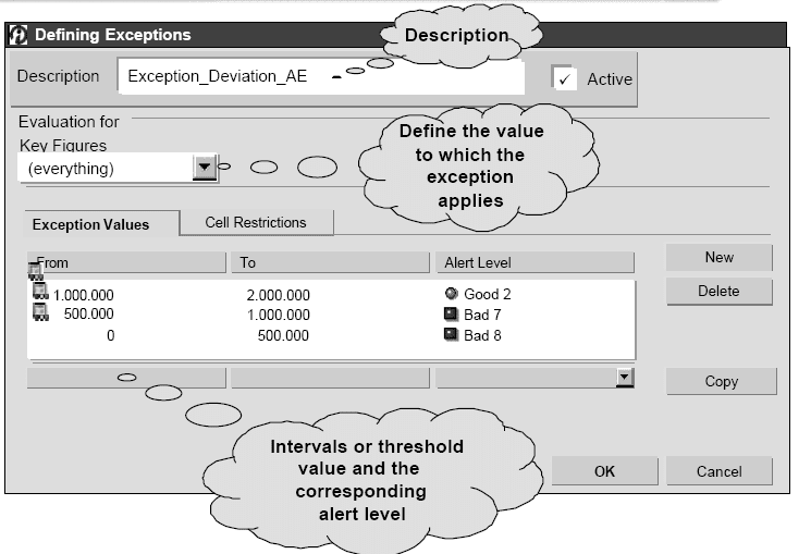 Exceptions and Conditions in SAP BW - SAP ABAP