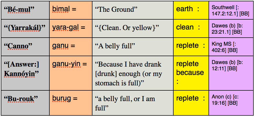 Sydney Aboriginal Language Insights: Biyal Biyal Australian National Anthem