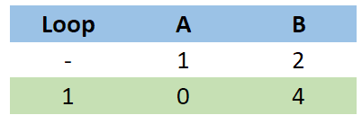 Engineering Mechanics: C and Octave Programming