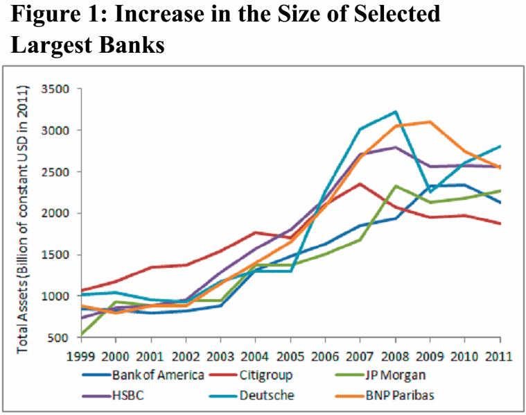 May 2014 | International Political Economy Zone
