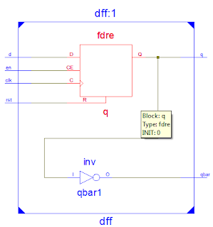 Vlsi Verilog : RTL Schematic/Technology schematic