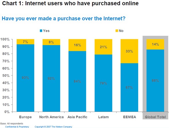 E-Commerce by Meera: Fun facts & Images
