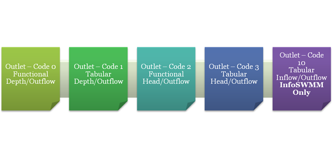 1729 Mini-Blogs for EPASWMM5, AutoDesk Innovyze ICM SWMM, SWMM5+: How ...