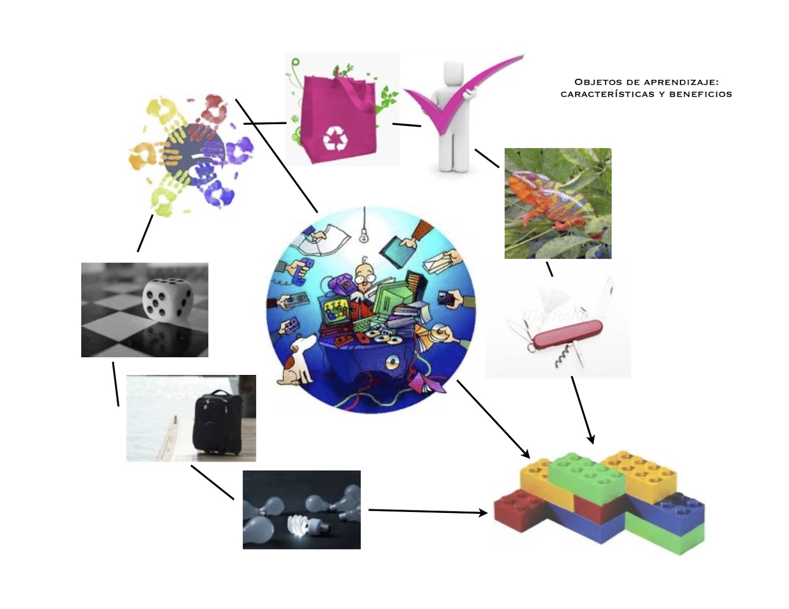 Mené y la Educación a Distancia: La importancia de los objetos de ...