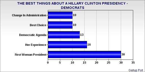jobsanger: Best Selling Points For A Hillary Clinton Presidency