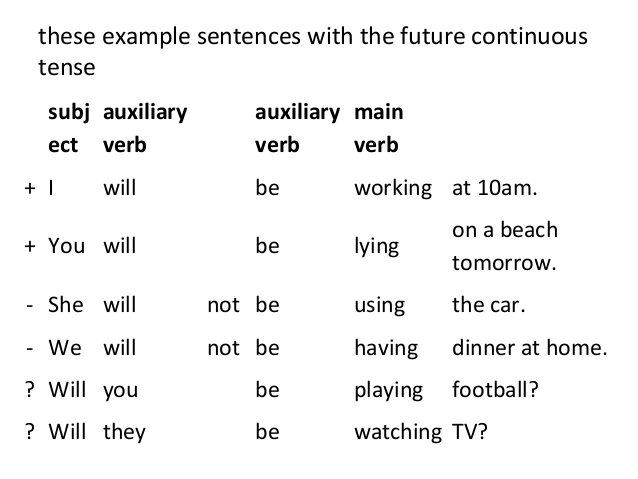 Future Continuous Tense - English Hold