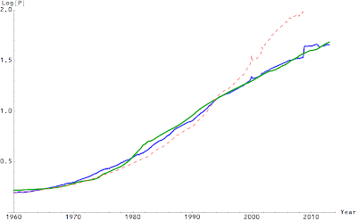 Information Transfer Economics: July 2013