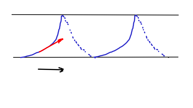 Elemente de Fizică elicoidală: 2018