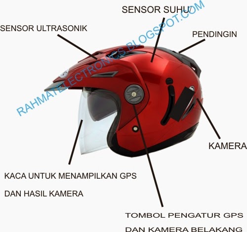 Rahmat Electronics: Helm Masa Depan