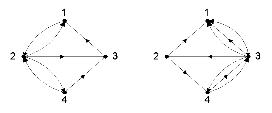 Essa Nirwana: Teori Graph