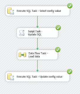 Tips and Tricks for SQL Server Developers: SSIS Logging