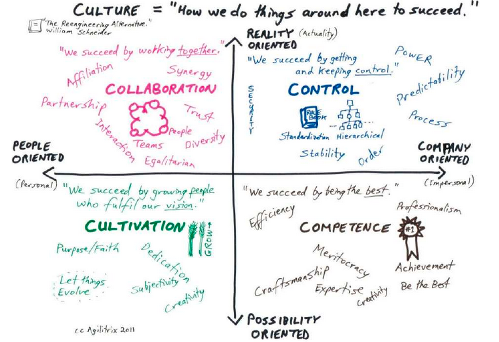 Agile Booknote: Agile Capability Maturity Model