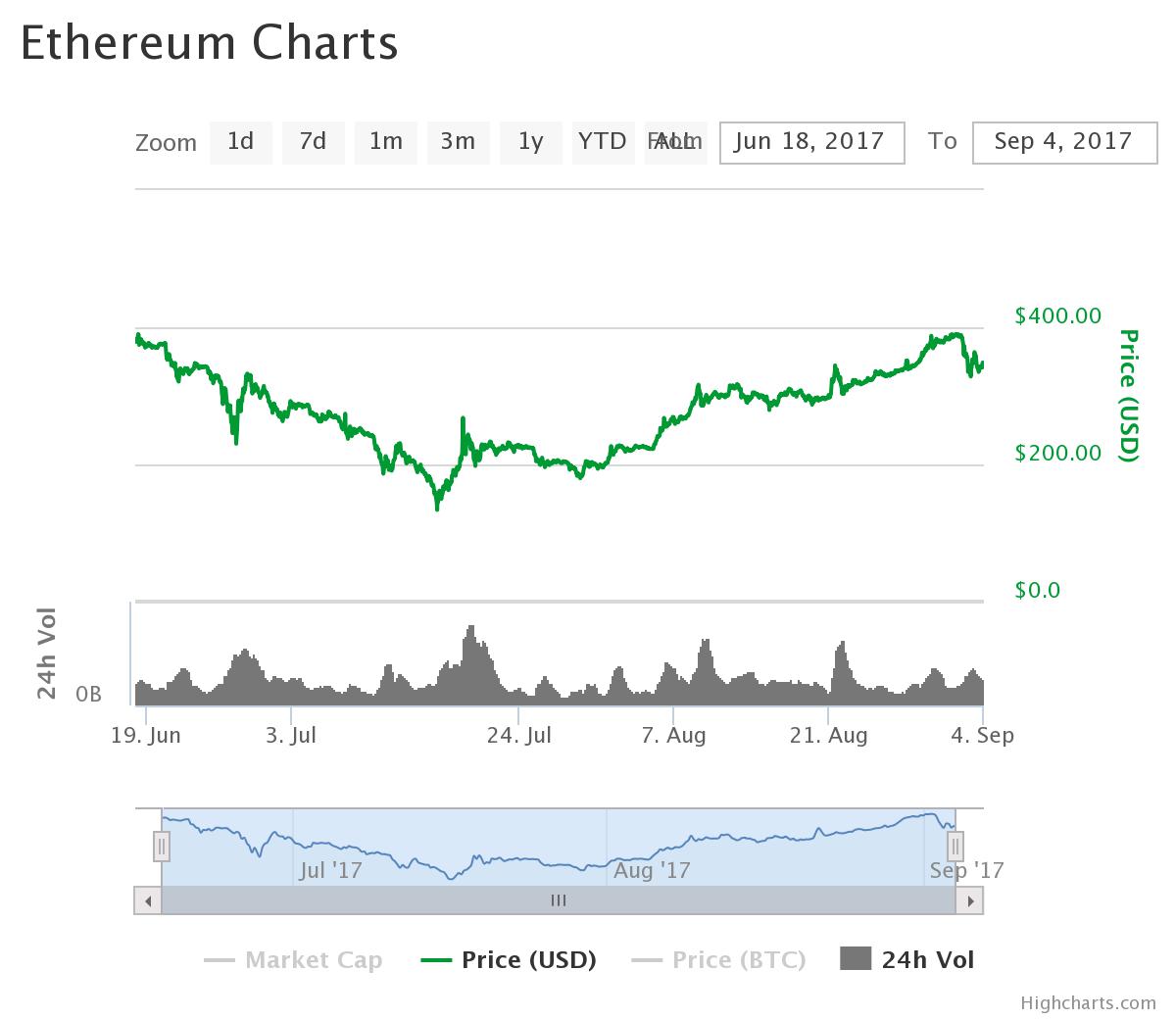 How Much can You Make Mining Ether, and How Much does it Cost to Run ...